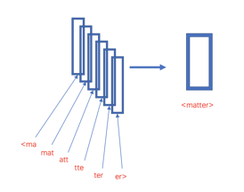 FastText - Hexo-theme-snail